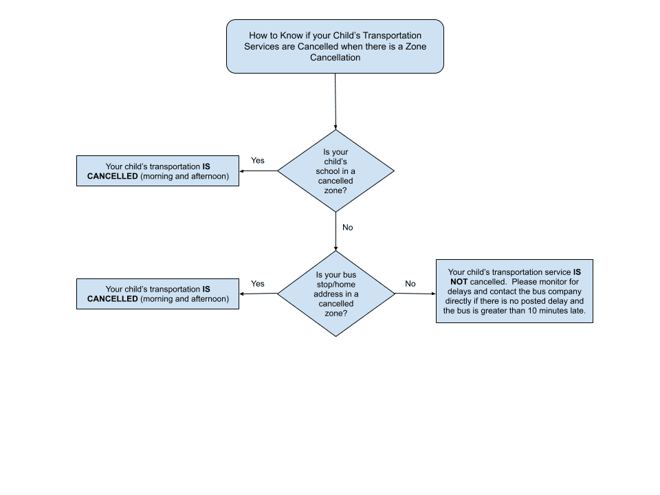 Inclement Weather Zones | Halton Student Transportation Services